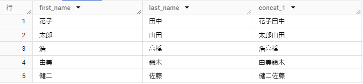 【SQL】BigQuery のCONCAT関数とは？図解で意味や使い方をわかりやすく解説！ | プログラミングノート