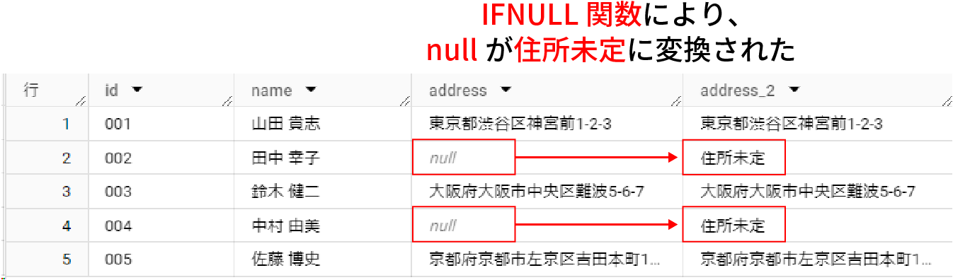 【SQL】BigQueryのIFNULL関数とは？NULLを置換する使い方と実用例を図解で解説！ | プログラミングノート