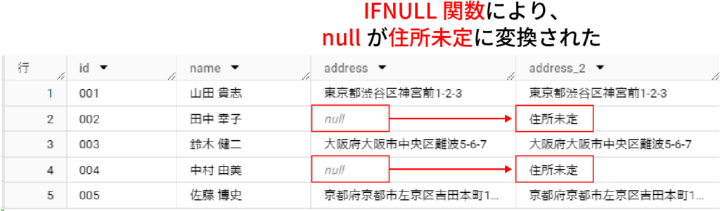 【SQL】BigQuery におけるIFNULL関数とは？意味や使い方をわかりやすく解説 | プログラミングノート