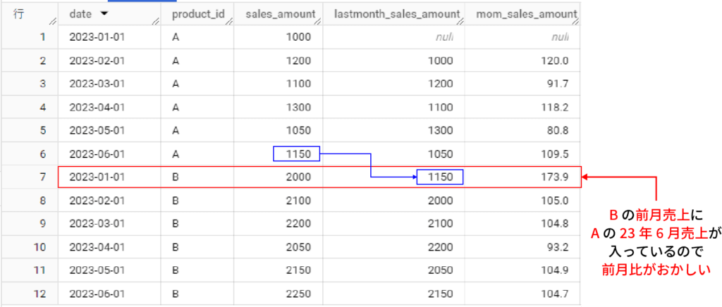 【BigQuery】LAG関数の使い方｜前年比・前月比を簡単に算出する方法を図解で解説！ | プログラミングノート