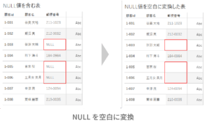 【Tableau】表のNULL値を空白や空文字に変換する方法をわかりやすく解説 | プログラミングノート