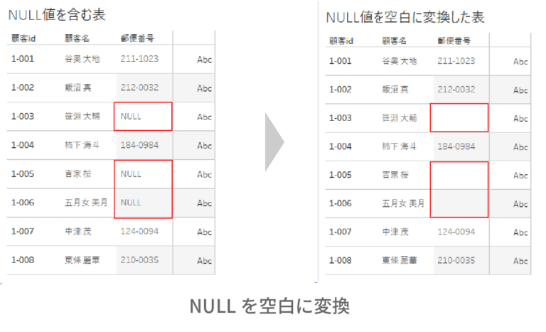 【Tableau】表のNULL値を空白や空文字に変換する方法をわかりやすく解説 | プログラミングノート