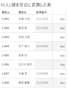 【Tableau】表のNULL値を空白や空文字に変換する方法をわかりやすく解説 | プログラミングノート