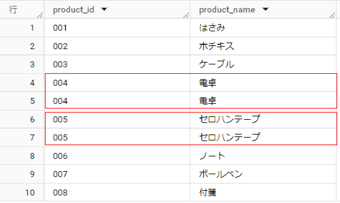 【BigQuery】UNION ALLとUNION DISTINCTの違いを図解でわかりやすく解説 | プログラミングノート