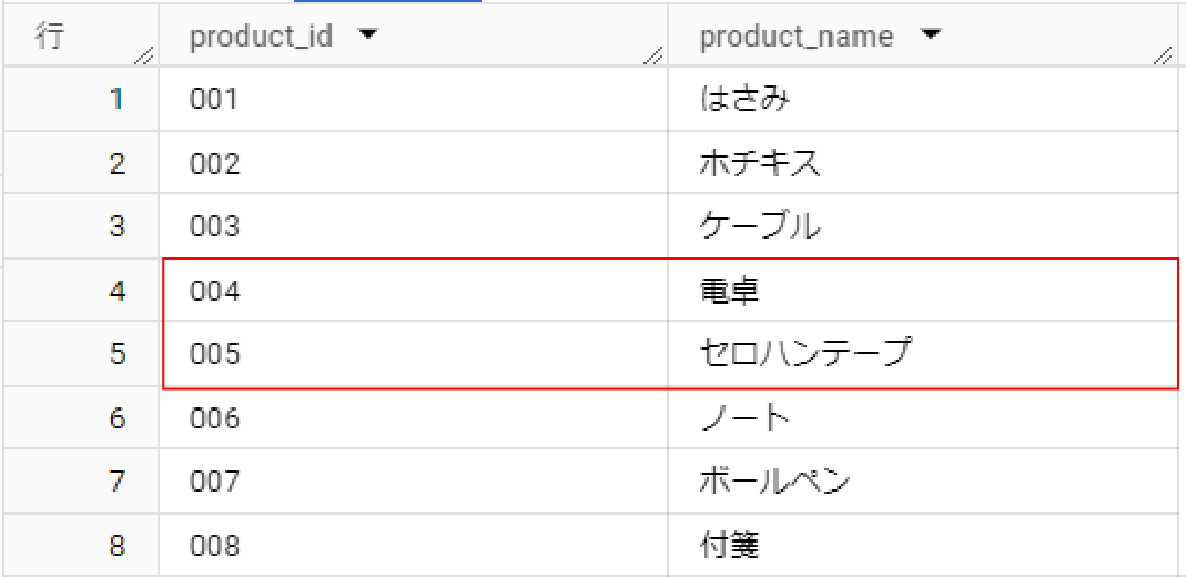 【BigQuery】UNION ALLとUNION DISTINCTの違いを図解でわかりやすく解説 | プログラミングノート